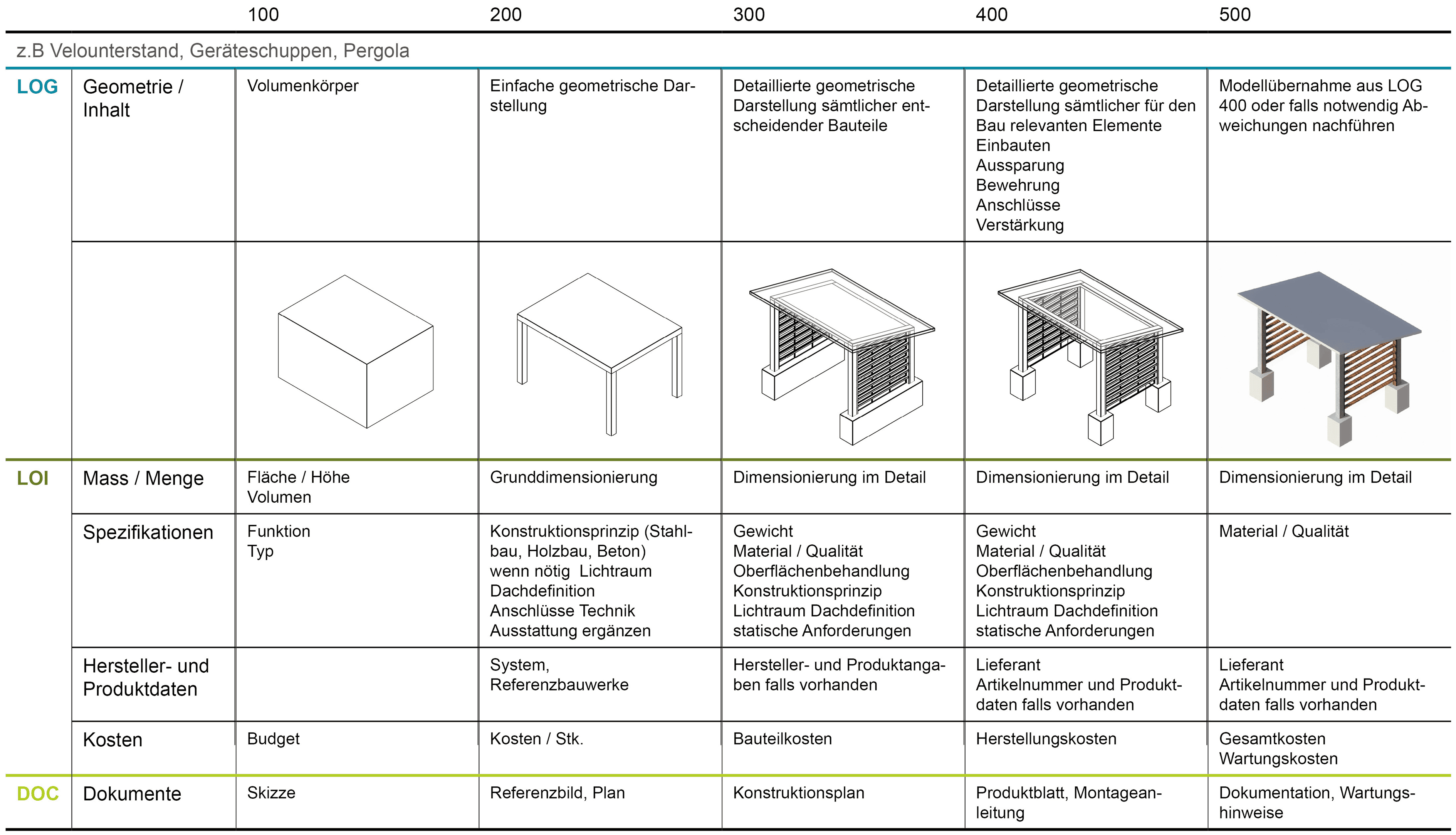 Chapter 5.1 – Buildings in the surrounding area ‣ ‣ openBIM KnowledgeBase