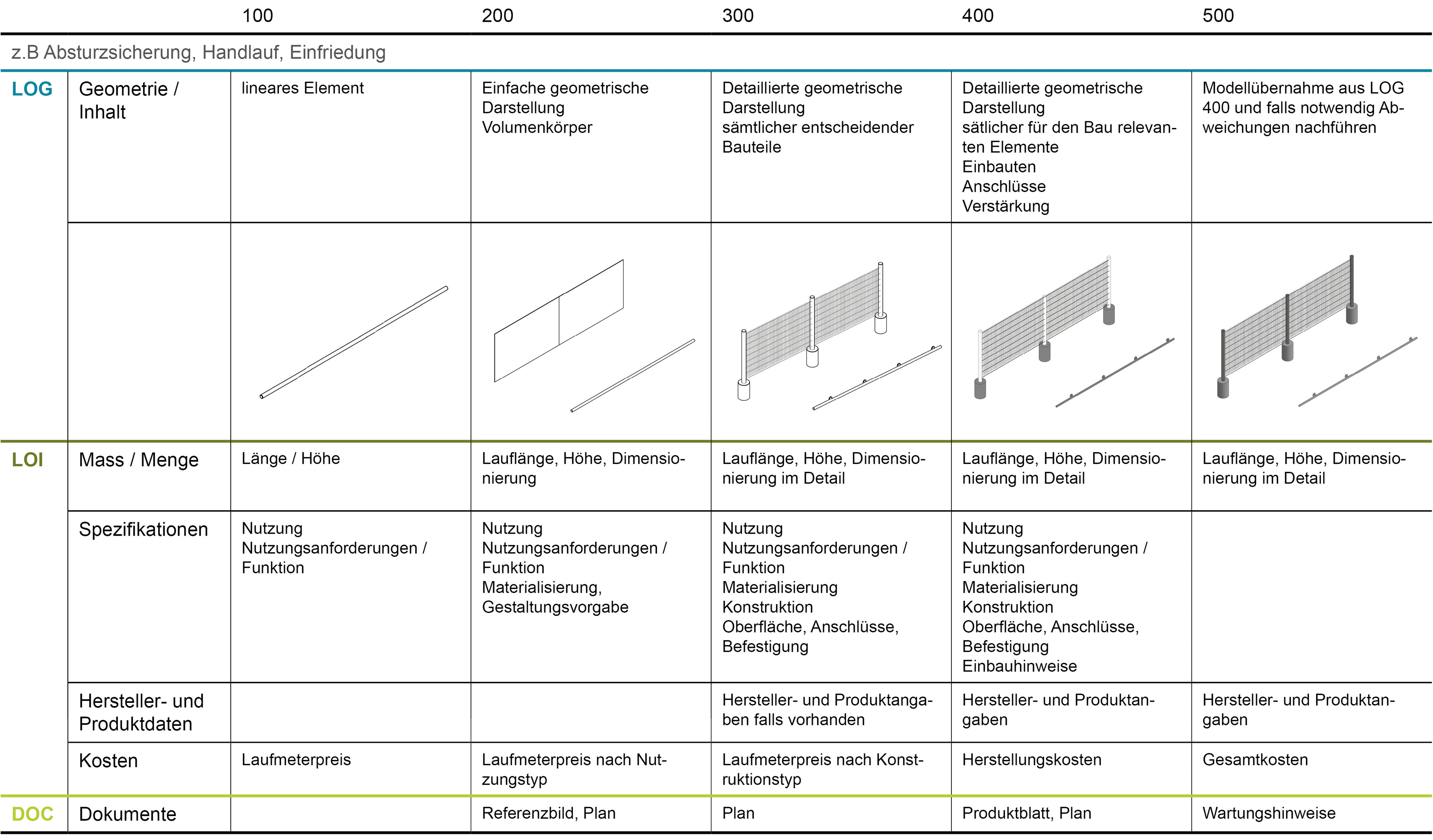 Chapter 5.1 – Buildings in the surrounding area ‣ ‣ openBIM KnowledgeBase
