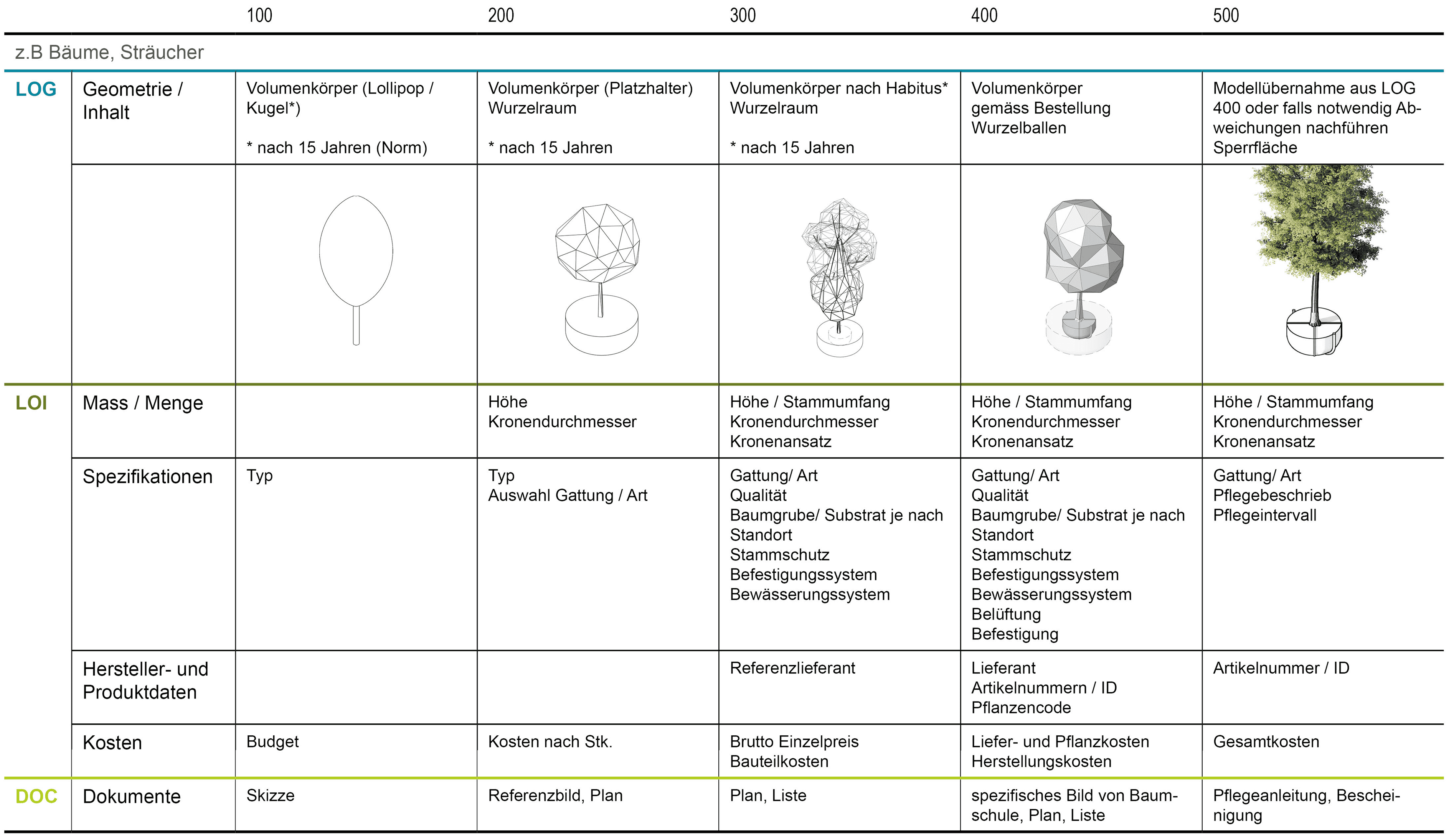 Chapter 5.2 – Green space ‣ ‣ openBIM KnowledgeBase