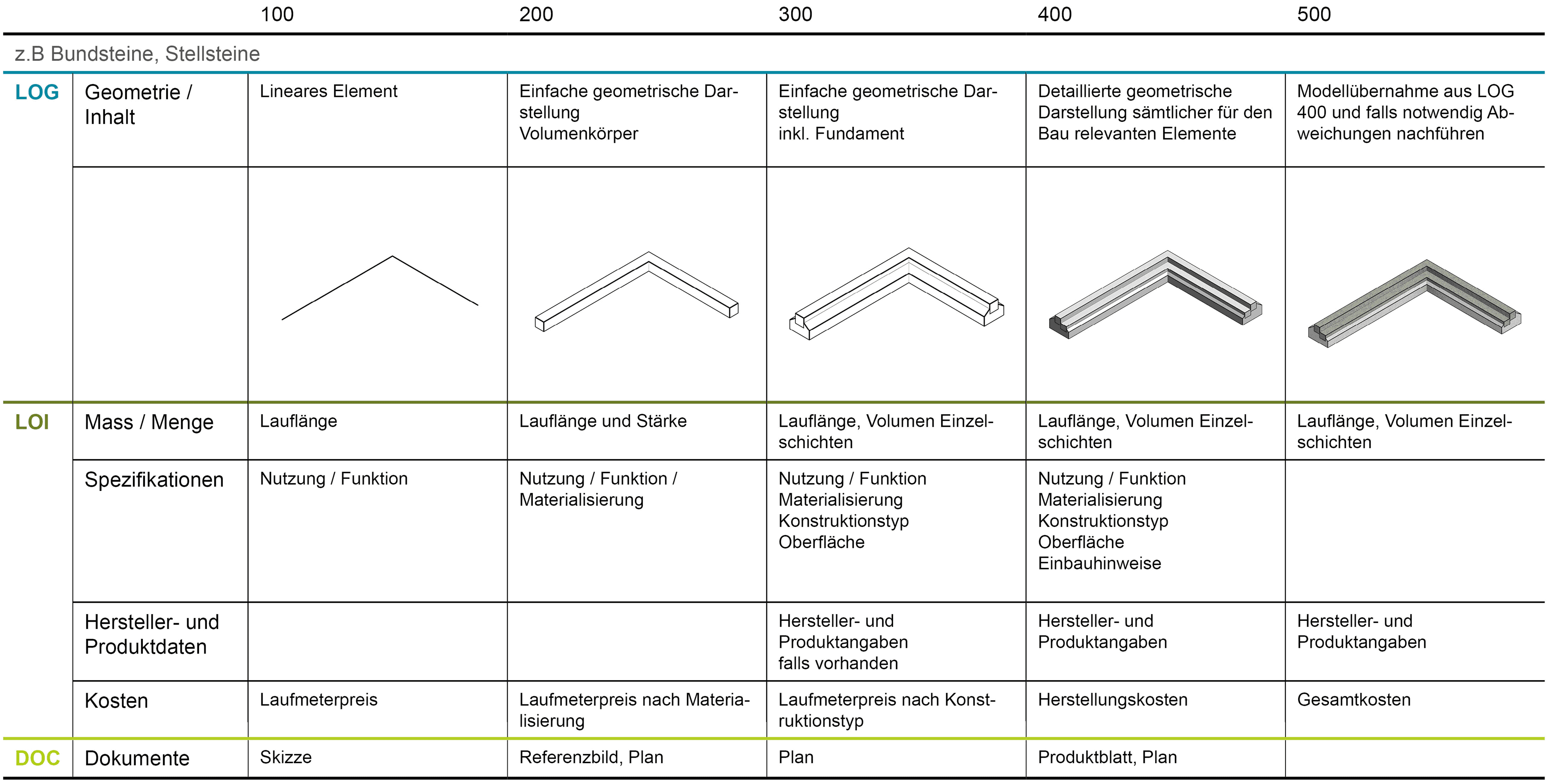 Chapter 5.3 – Hard surface ‣ ‣ openBIM KnowledgeBase