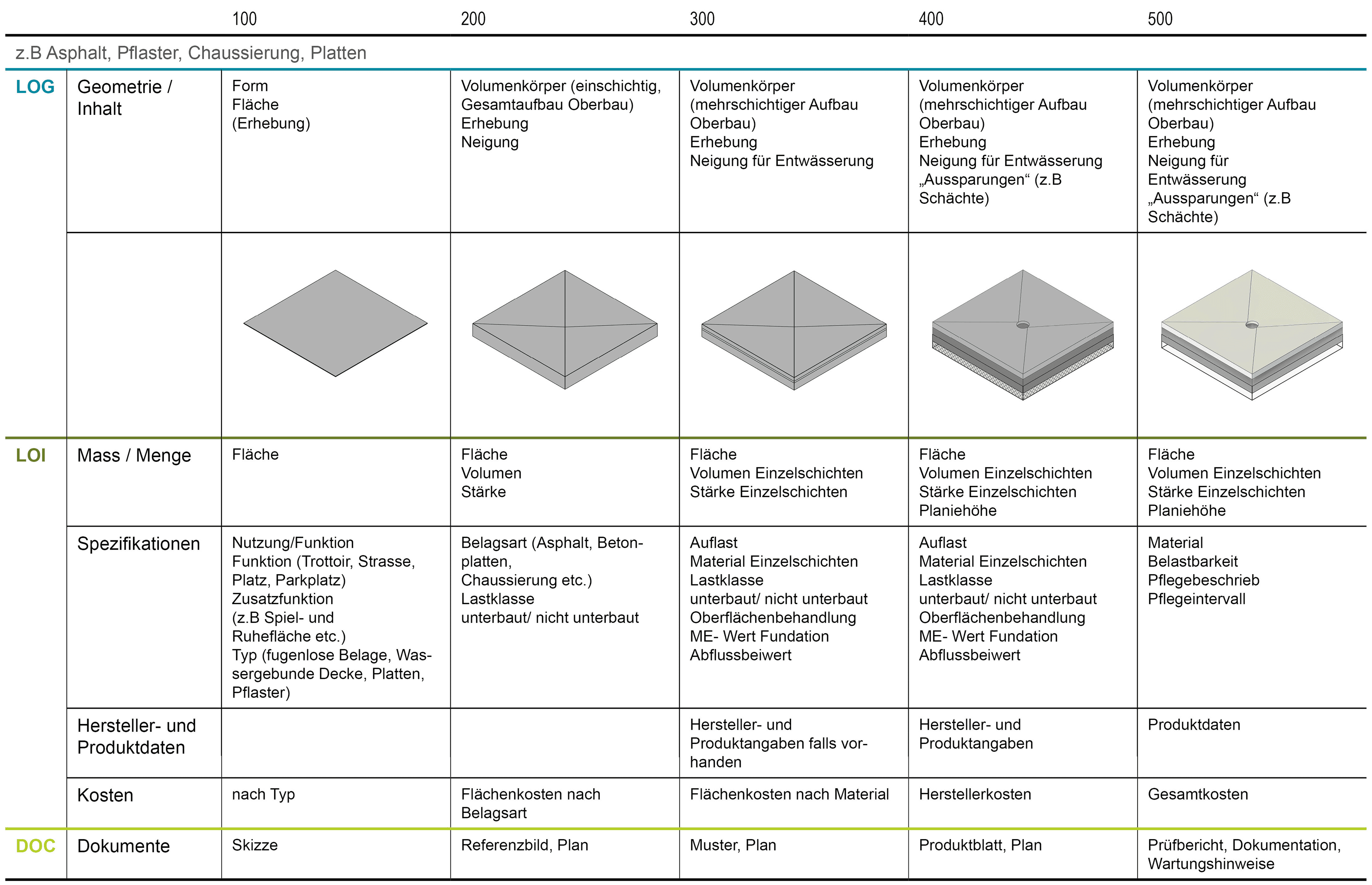 Chapter 5.3 – Hard surface ‣ ‣ openBIM KnowledgeBase