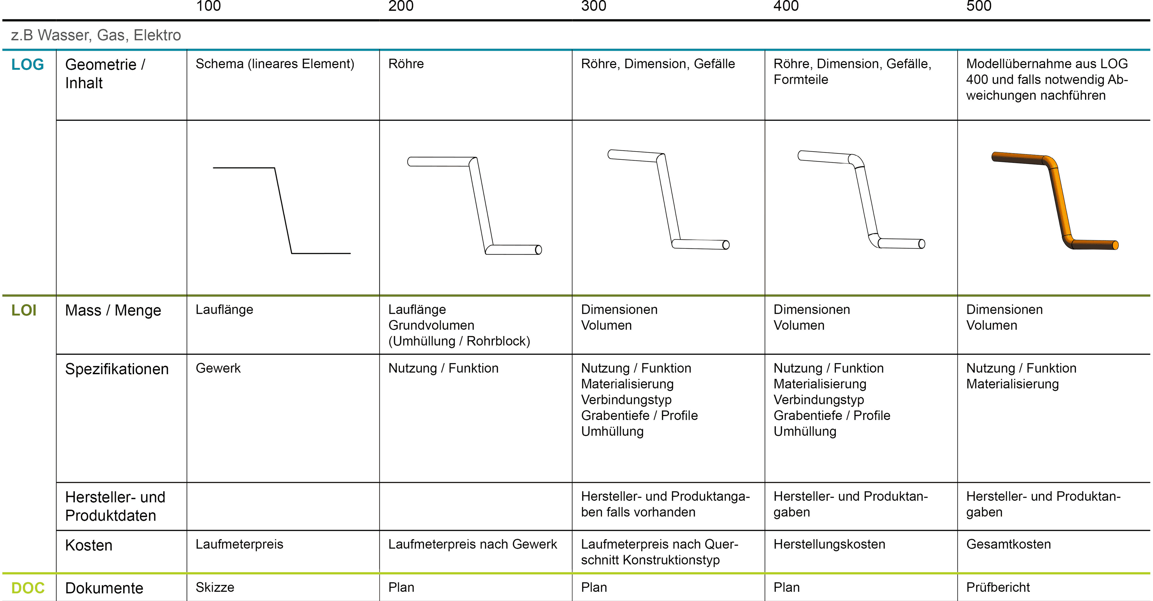 Chapter 5.4 – Technology Environment ‣ ‣ openBIM KnowledgeBase