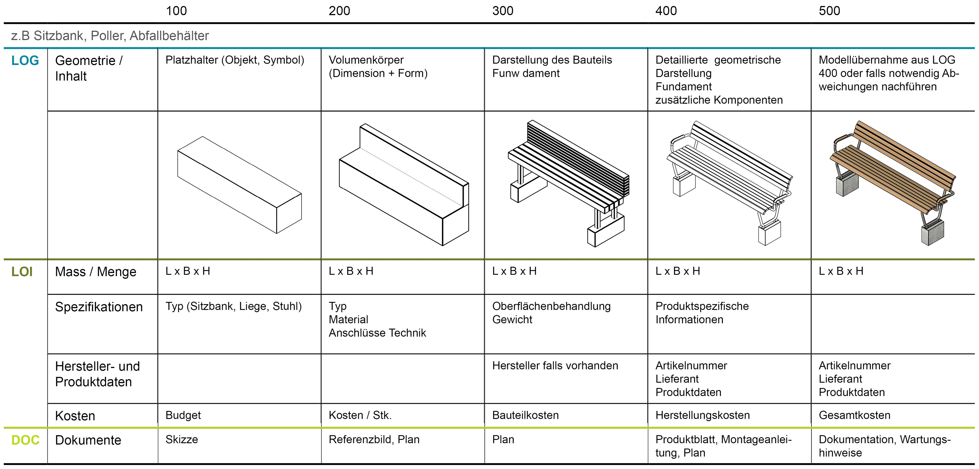 Chapter 5.5 – Environment equipment ‣ ‣ openBIM KnowledgeBase