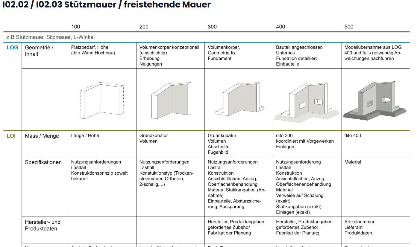 Chapter 5.1 – Buildings in the surrounding area ‣ ‣ openBIM KnowledgeBase