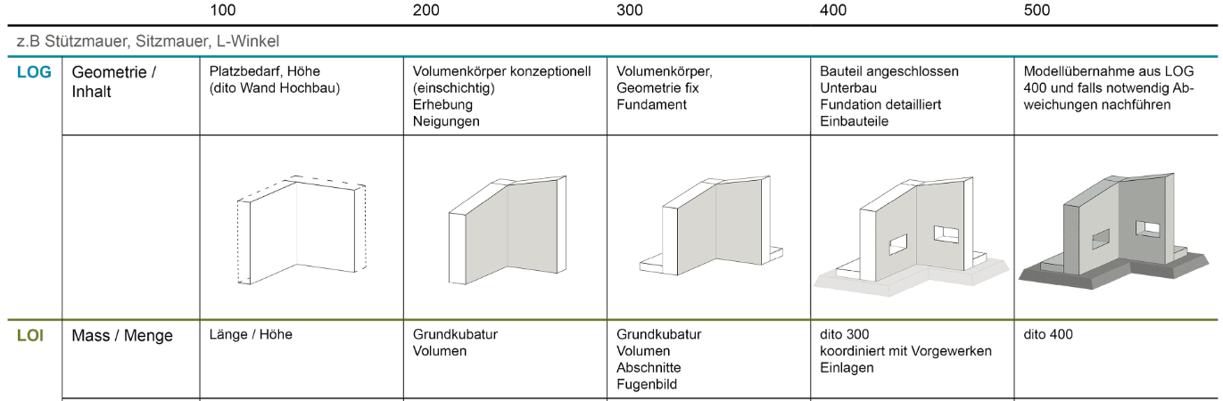 Chapter 5.1 – Buildings in the surrounding area ‣ ‣ openBIM KnowledgeBase
